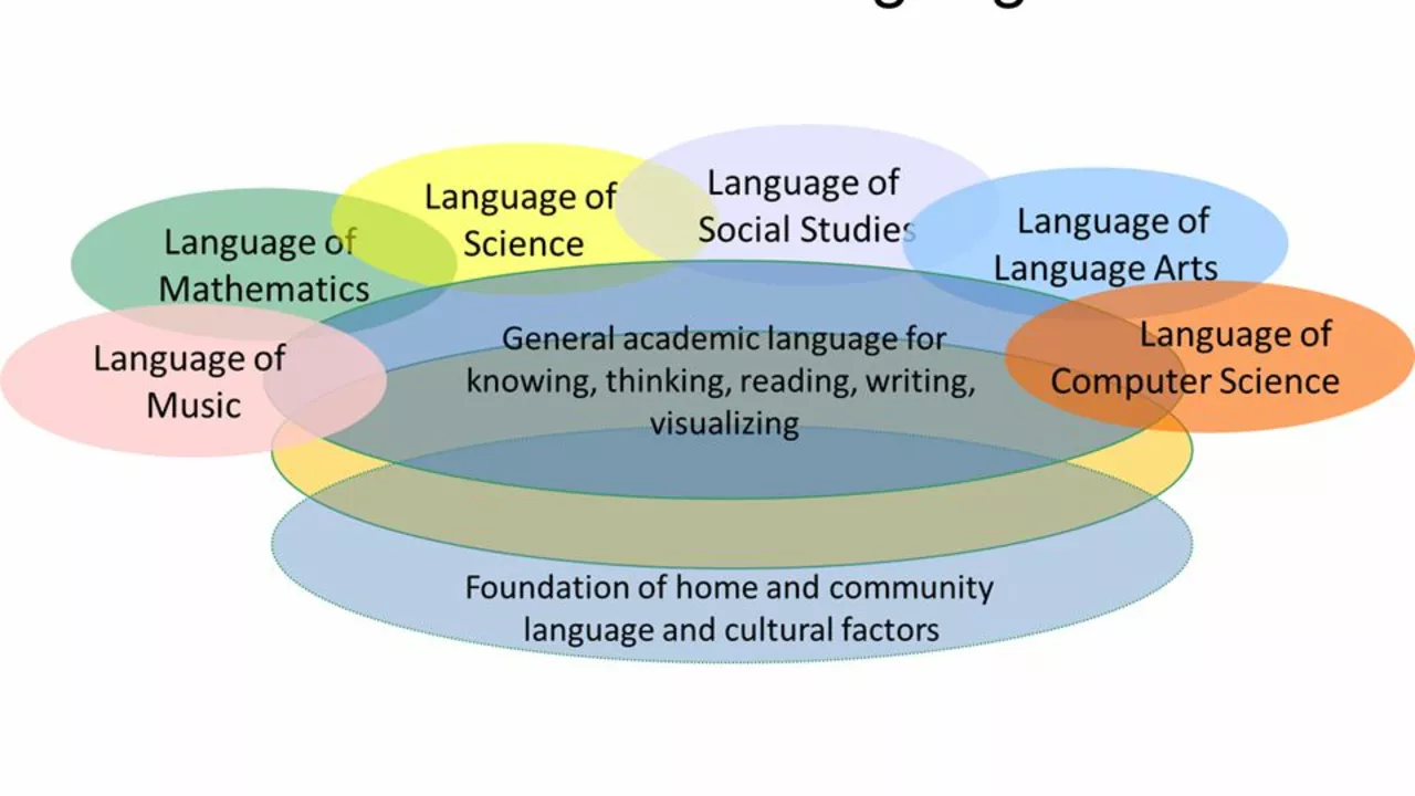 What Are Some Synonyms Of The Idiom connect The Dots Stella Clar 